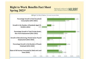National Institute for Labor Relations | NILRR.org